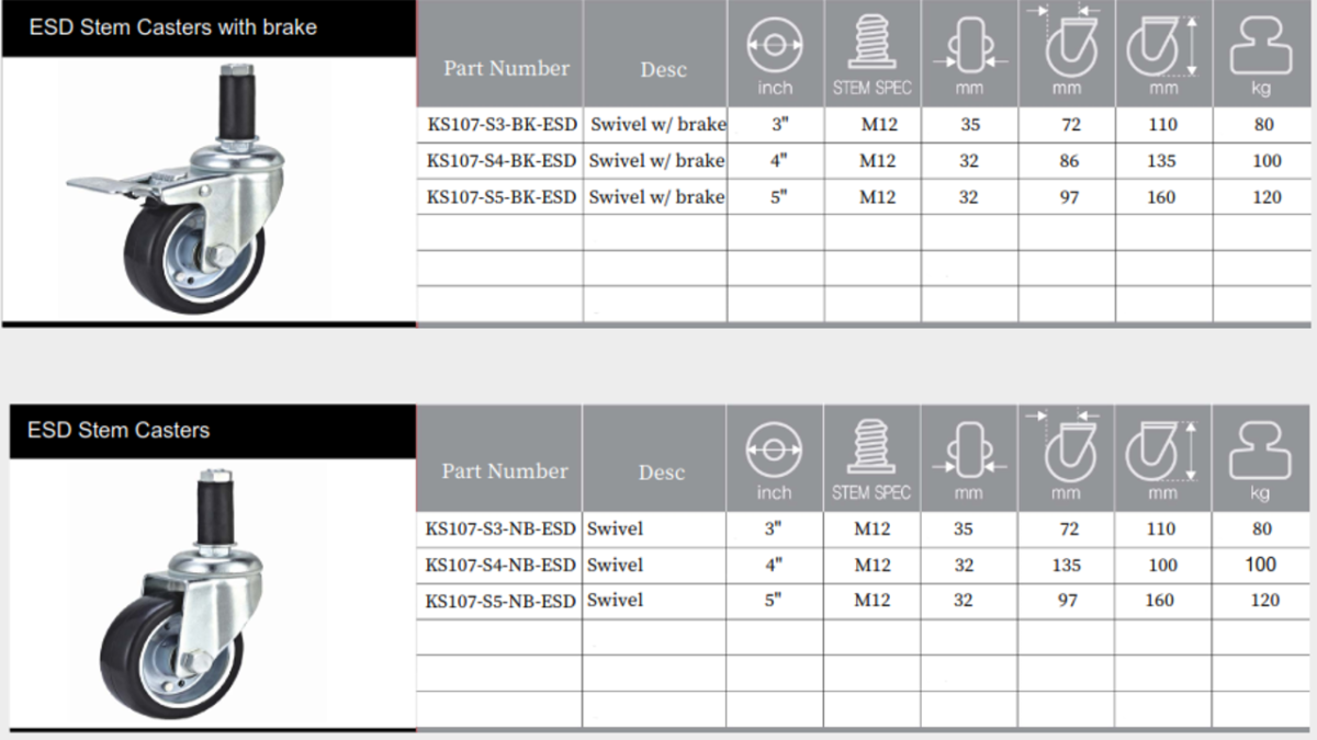 ESD Caster-Stem / Insert Type | Alimex Electronics SA de CV