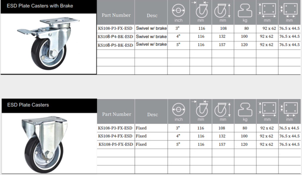 ESD Casters - Plate Type | Alimex Electronics SA de CV