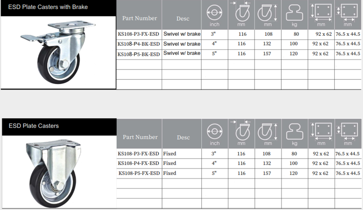 ESD Casters - Plate Type | Alimex Electronics SA de CV