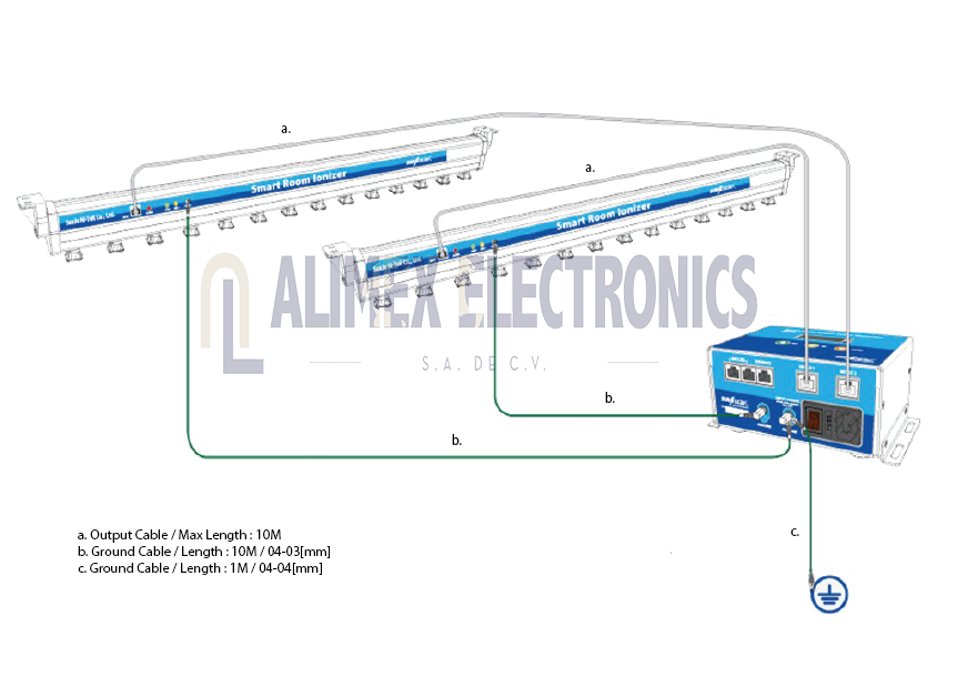SRB Series – Room Ionizer